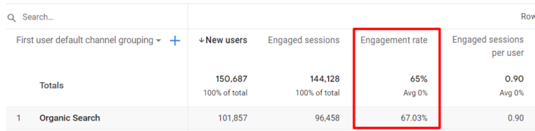 Google Analytics 4 Glossary of Terms: New GA4 Terms to Know