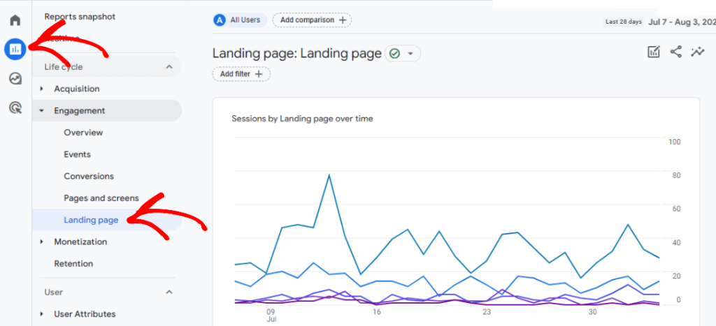 Google Analytics 4 Landing Pages: Reporting Guide
