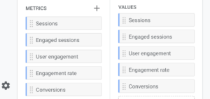 Top 11 Important Google Analytics Metrics to Track in 2025