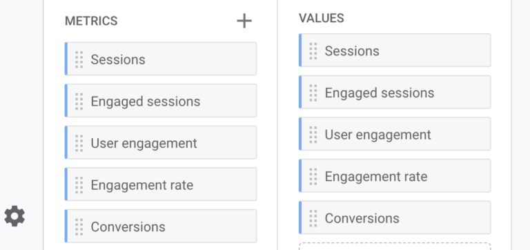 Top 11 Important Google Analytics Metrics to Track in 2025