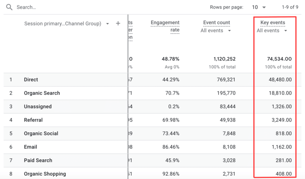 How to Track Elementor Forms in Google Analytics