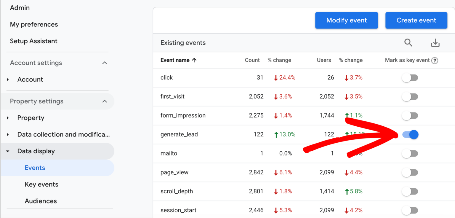 Top 11 Important Google Analytics Metrics to Track in 2025