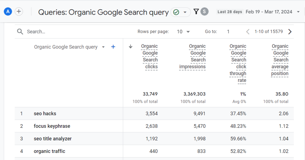 9 Google Analytics SEO Hacks to Increase Organic Traffic