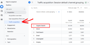 Google Analytics Reports: The Ultimate Guide (GA4)