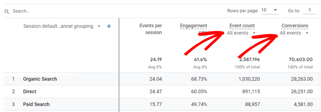 Organic Search in Google Analytics: Quick-Start Guide