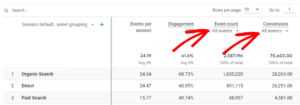 Organic Search in Google Analytics: Quick-Start Guide