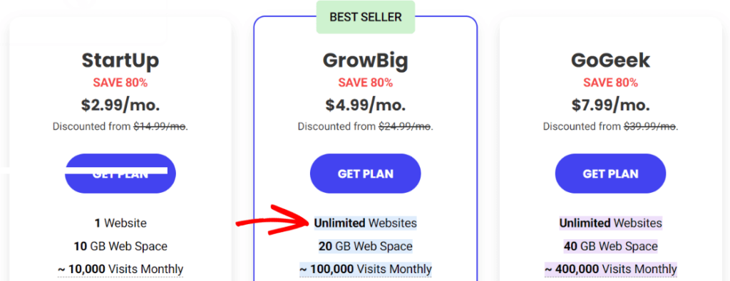 5 Best WordPress Multisite Hosting Providers (Expert Pick)