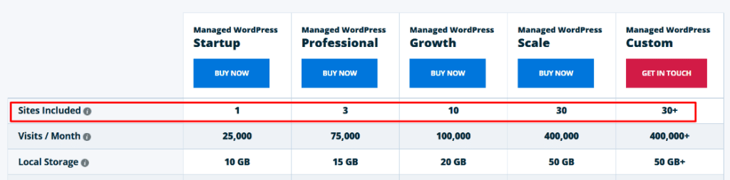 5 Best WordPress Multisite Hosting Providers (Expert Pick)