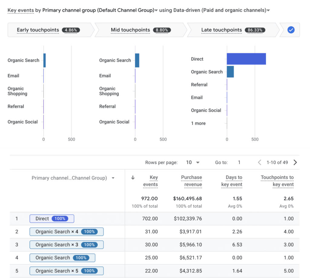How to Track Conversion Paths in Google Analytics [Easily]