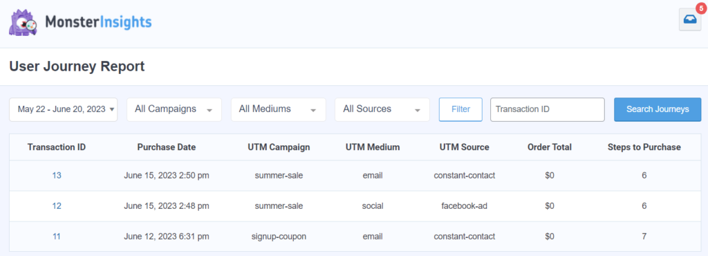 From Reports to Results: A WooCommerce + MonsterInsights Case Study