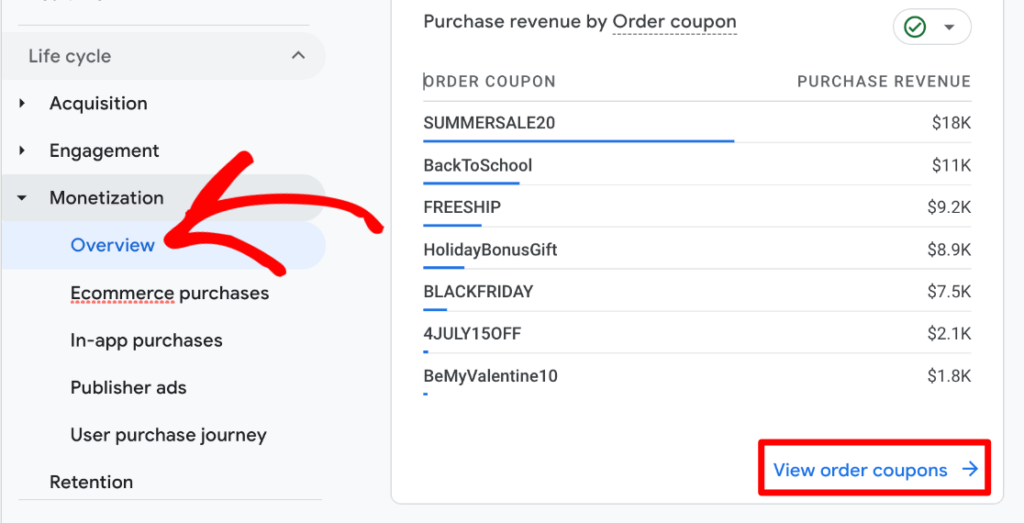 How to Track Coupon Codes in Google Analytics (GA4 Tutorial)