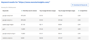 7 Best Free Keyword Generator Tools to Master SEO