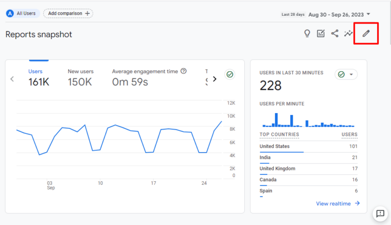 How to Create Google Analytics (GA4) Dashboards
