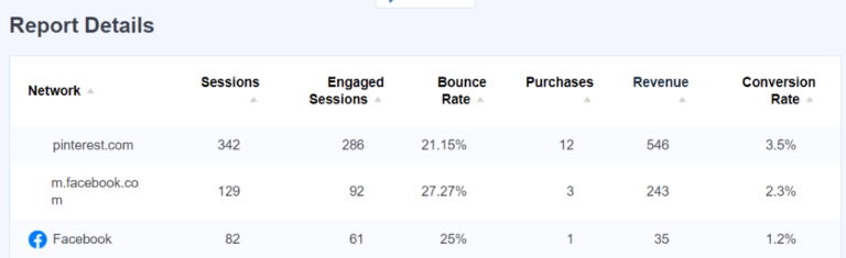 Bounce Rate in Google Analytics 4: Reporting Guide