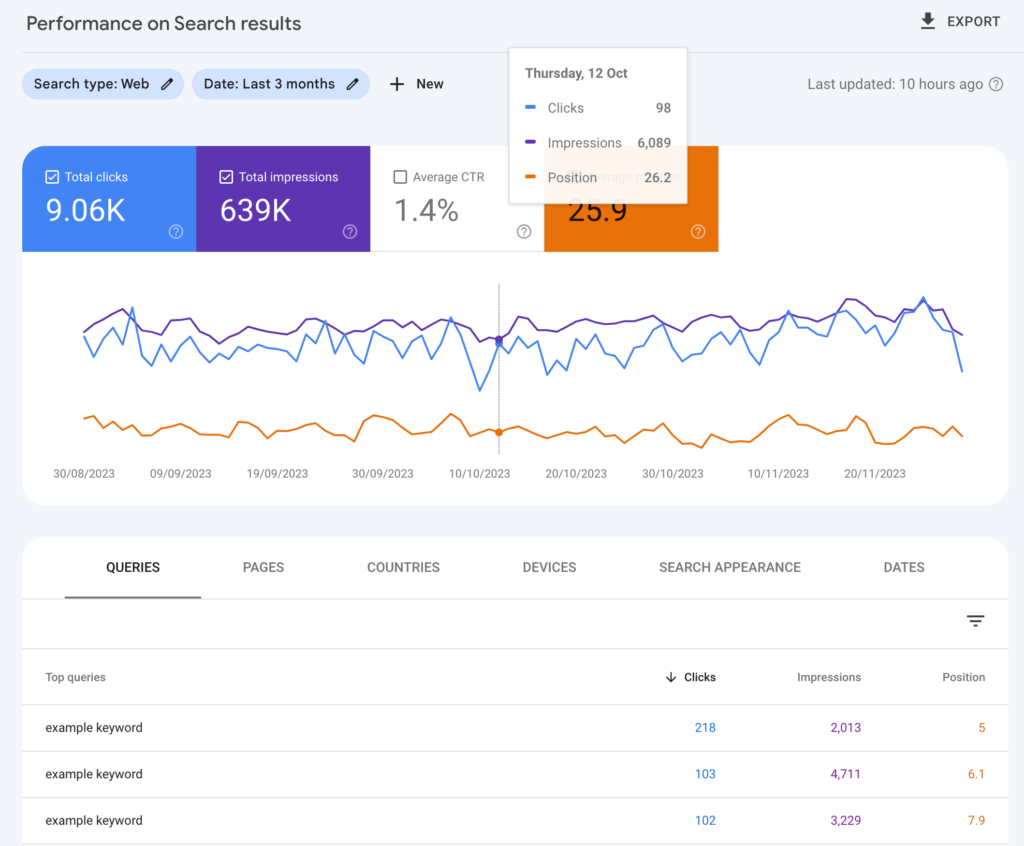 10 Critical SEO KPIs to Track Now