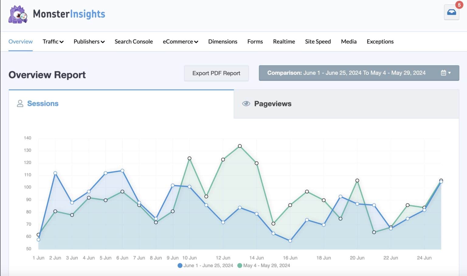 How To Create A Data Driven Marketing Strategy In 2025