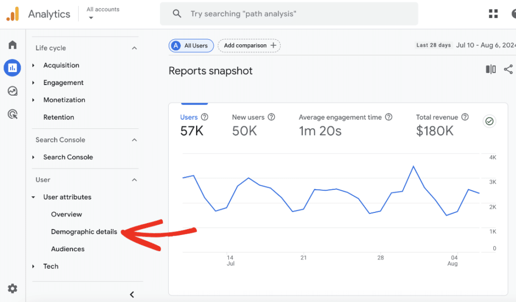 8 Best Ways to Use ChatGPT with Google Analytics [GA4]