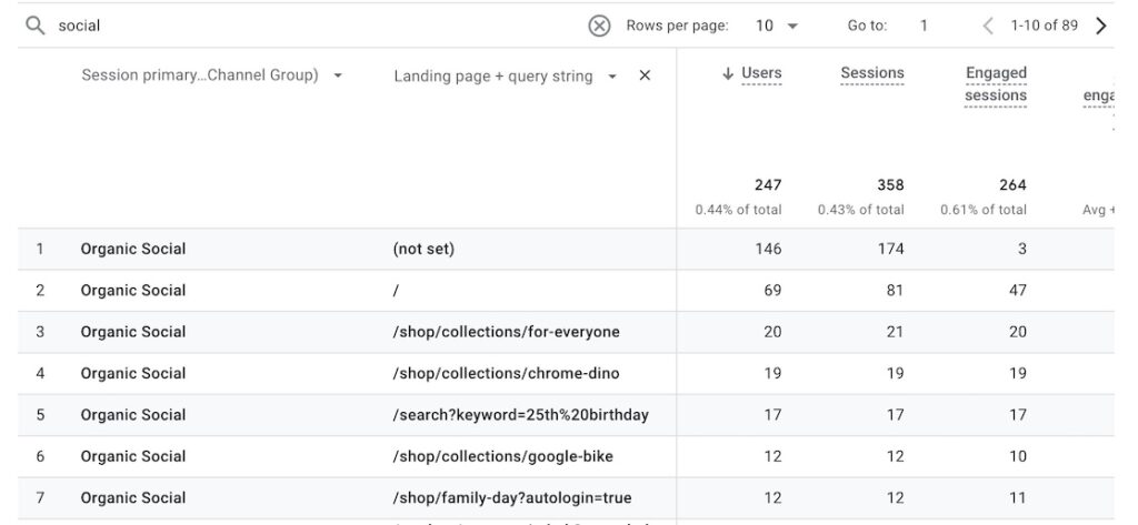 8 Best Ways to Use ChatGPT with Google Analytics [GA4]