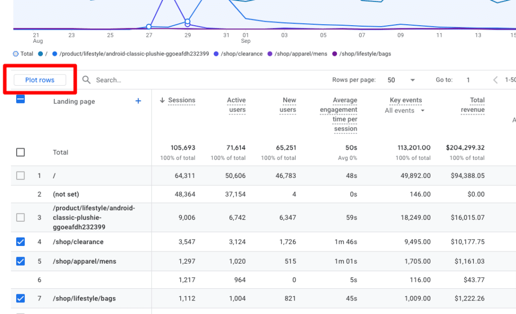 How to Use the New Plot Rows Feature in Google Analytics 4
