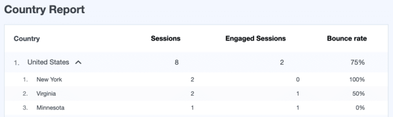 Top 11 Important Google Analytics Metrics to Track in 2025