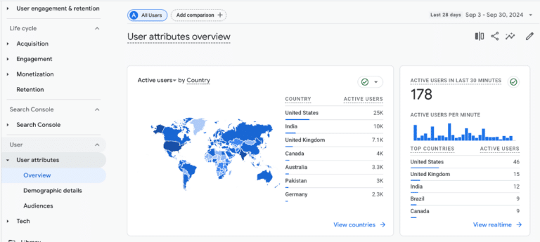 How to Create a Content Strategy (Backed by Real Data)