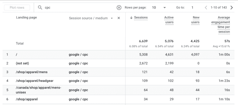 Paid Search Analytics Explained: How to Measure PPC Success