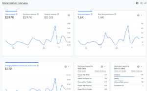 Google Analytics Reports: The Ultimate Guide (GA4)