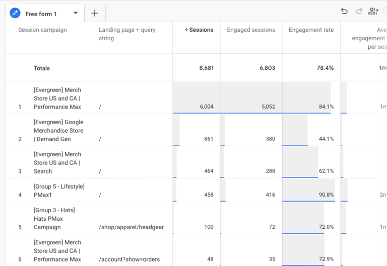 Paid Search Analytics Explained: How to Measure PPC Success