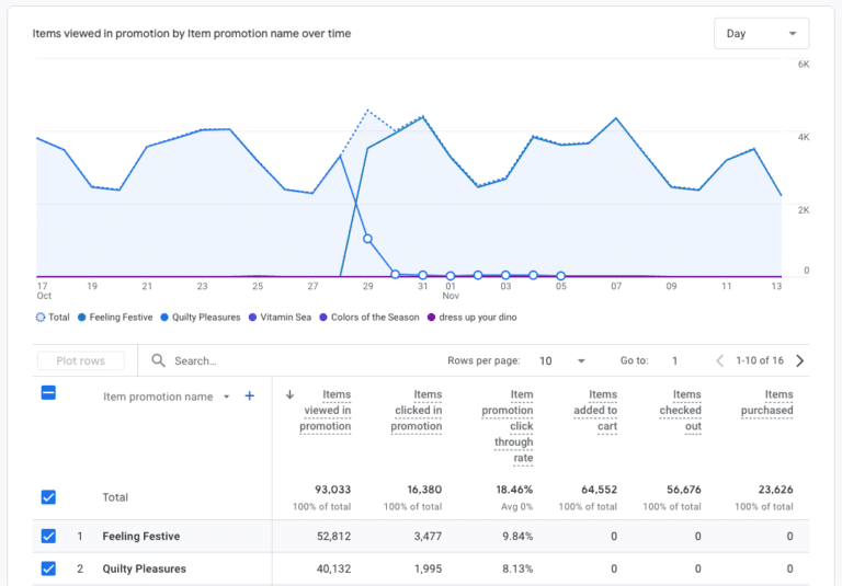 Google Analytics Reports: The Ultimate Guide (GA4)