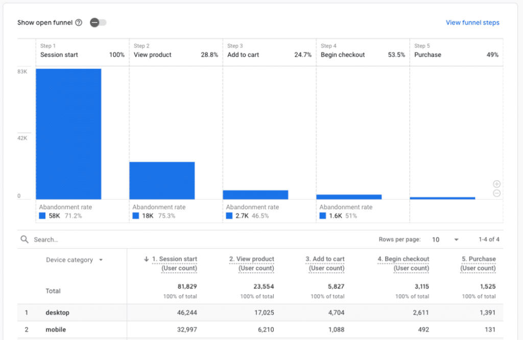 Google Analytics Reports: The Ultimate Guide (GA4)