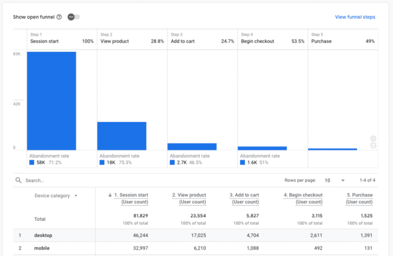 Google Analytics Reports: The Ultimate Guide (GA4)