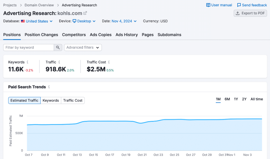Paid Search Analytics Explained: How to Measure PPC Success