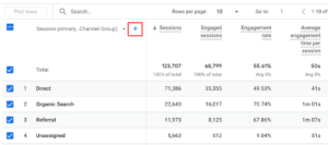 What is Direct Traffic in Google Analytics? (GA4 Updates)