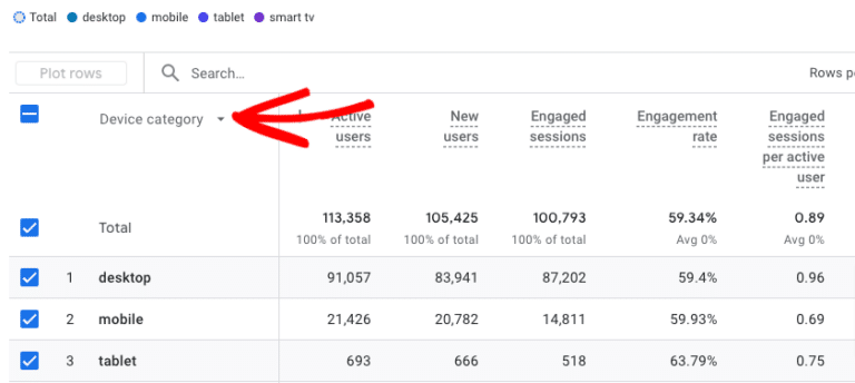 How to Set Up Google Analytics Pageview Tracking (GA4)