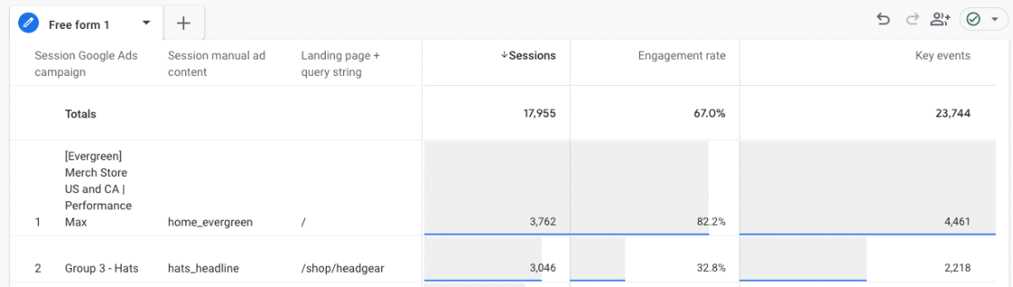 How to Use UTM Parameters in Google Ads (2026)
