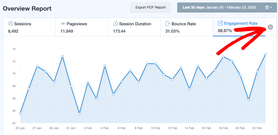 New: Introducing Tabbed Overview Reports with 12 More Metrics