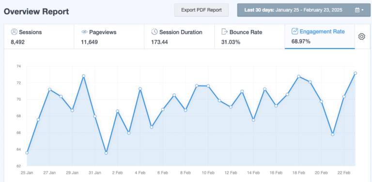 New: Introducing Tabbed Overview Reports with 12 More Metrics