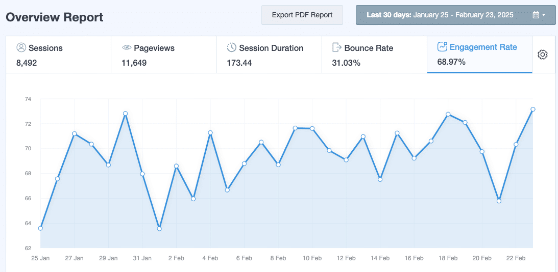 New: Introducing Tabbed Overview Reports with 12 More Metrics New: Introducing Tabbed Overview Reports with 12 More Metrics