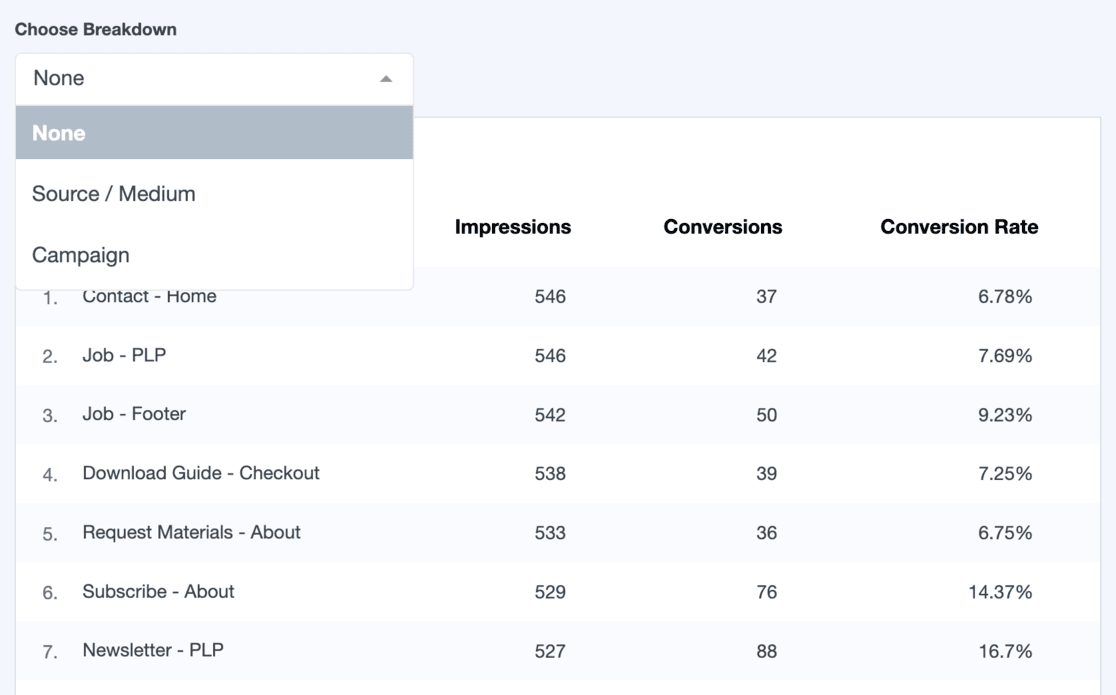 Introducing The Advanced Forms Report: See Your Real Marketing ROI