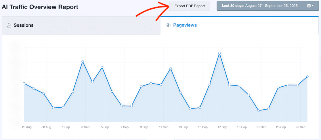 Introducing MonsterInsights' AI Traffic Report: Track the Future of Search